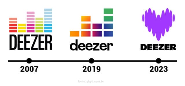 Deezer apresenta novo logo e reforça posicionamento focado em ...